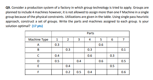 Solved 09. Consider a production system of a factory in | Chegg.com