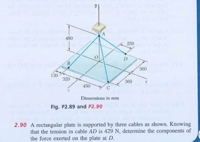 Solved A rectangular plate is supported by three cables as | Chegg.com