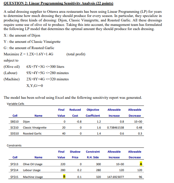 Solved QUESTION 2: Linear Programming Sensitivity Analysis | Chegg.com