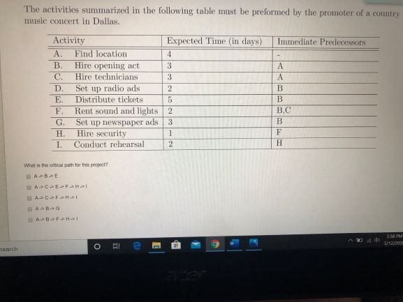 Solved The activities summarized in the following table must | Chegg.com