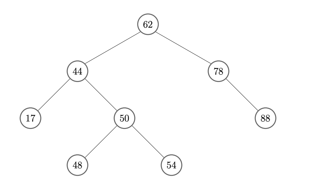 Solved The figure shows the AVL tree. Draw the AVL tree | Chegg.com