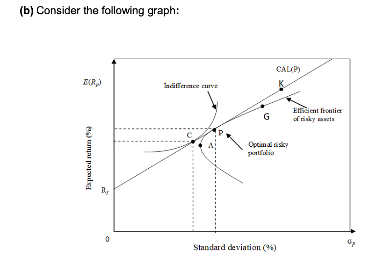 Solved ) What does the indifference curve represent? ii) | Chegg.com