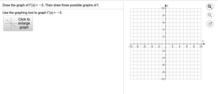 Solved Draw the graph of f'(x) = -5. Then draw three | Chegg.com