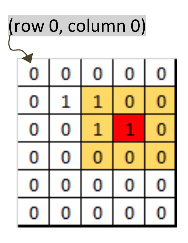 Solved JAVA PROGRAMMING In Game of Life, the universe has a | Chegg.com