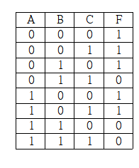 Solved 2. The following truth table shows the logical | Chegg.com