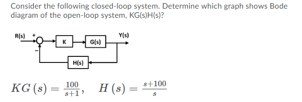 Solved Consider the following closed-loop system. Determine | Chegg.com
