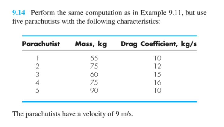 9.14 Perform the same computation as in Example 9.11, | Chegg.com