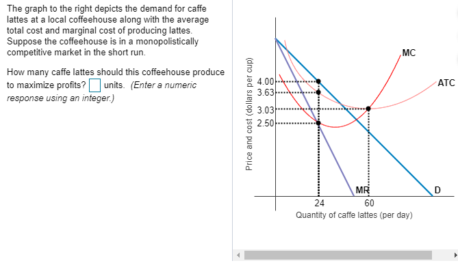 Solved The graph to the right depicts the demand for caffe | Chegg.com