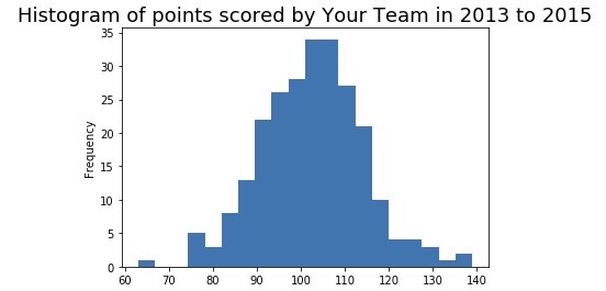 Solved What can you say about the distribution of the | Chegg.com