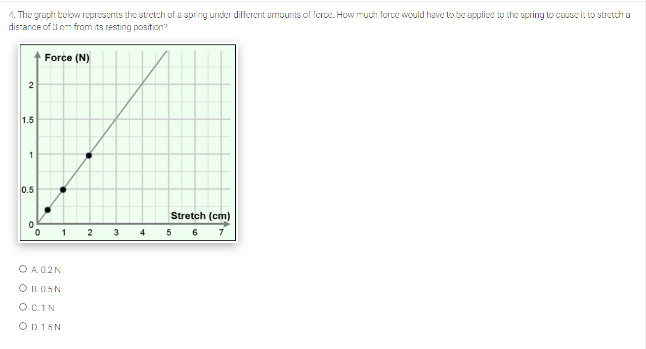 Solved 1. The two diagrams below show a spring, first with | Chegg.com
