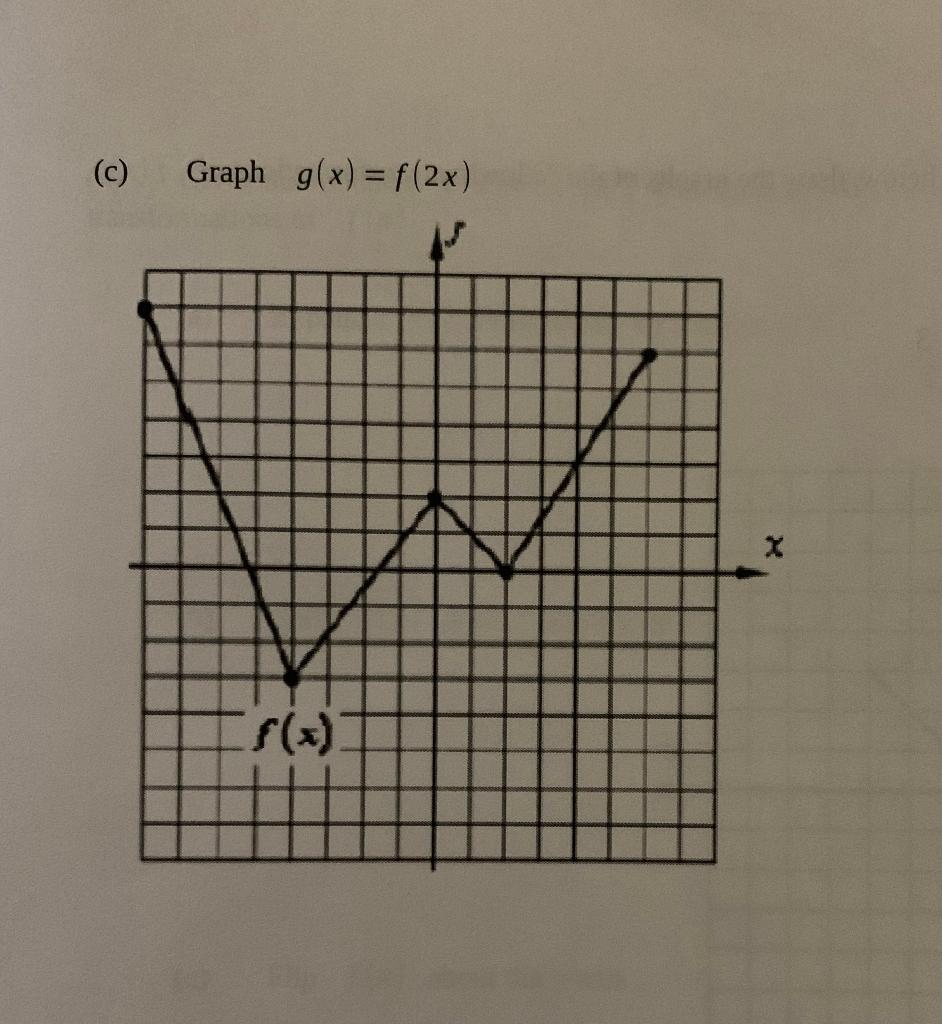 Solved (5) Given the graph of f(x) below, draw the graphs of | Chegg.com