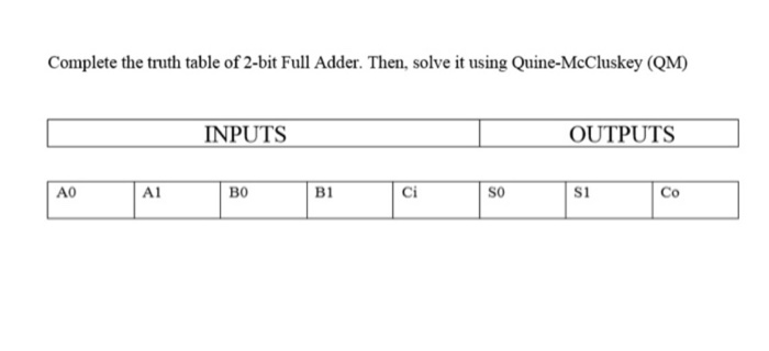 Solved Complete the truth table of 2-bit Full Adder. Then, | Chegg.com