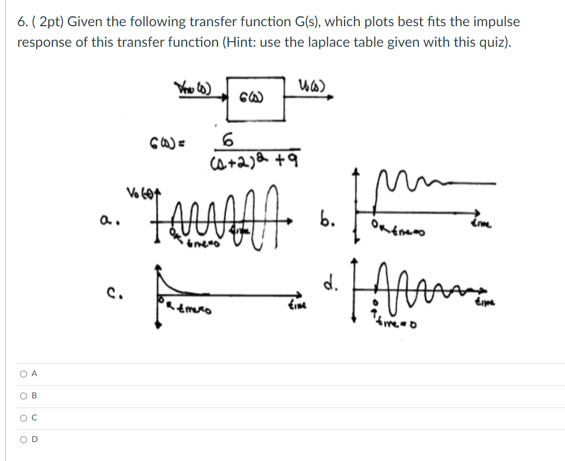 Solved 6. (2pt) Given the following transfer function G(s), | Chegg.com