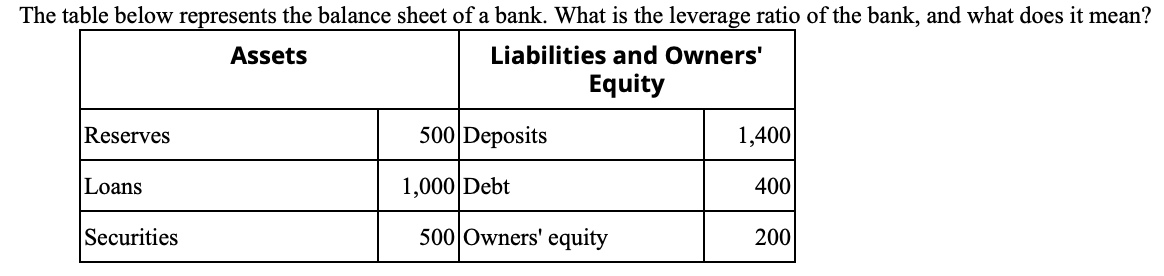 solved-the-table-below-represents-the-balance-sheet-of-a-chegg