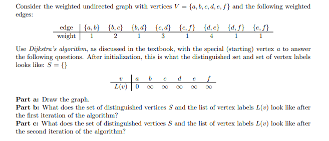 Solved Consider the weighted undirected graph with vertices | Chegg.com