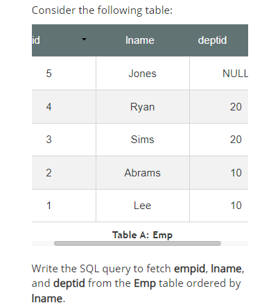 Solved The colums from left to right say empid Iname | Chegg.com