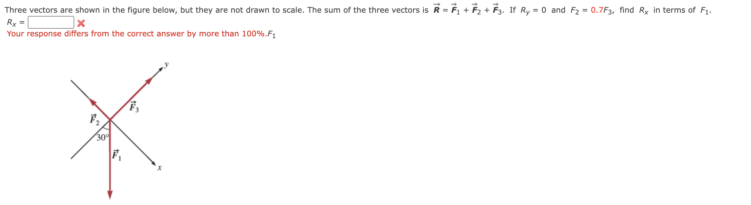 Solved Three vectors are shown in the figure below, but they | Chegg.com Solved Three vectors are shown in the figure below, but they | Chegg.com