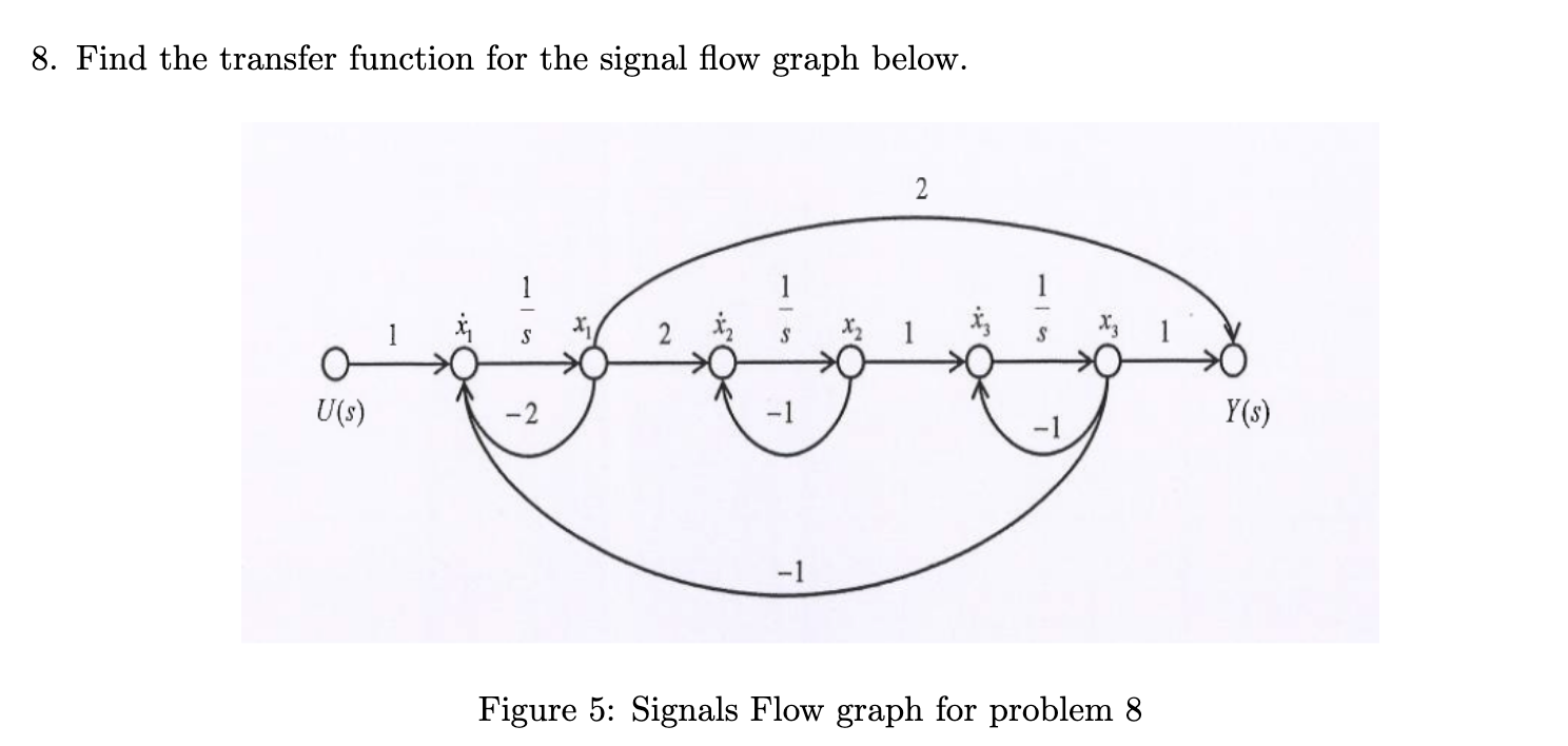 Solved 8. Find the transfer function for the signal flow | Chegg.com