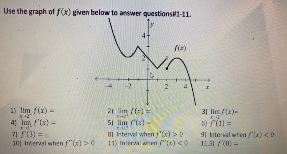 Solved Use the graph of f(x) ﻿given below to answar | Chegg.com