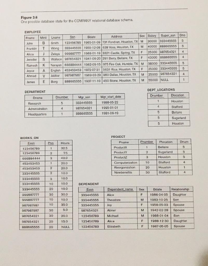 Solved Figure 3.6 One possible database state for the | Chegg.com