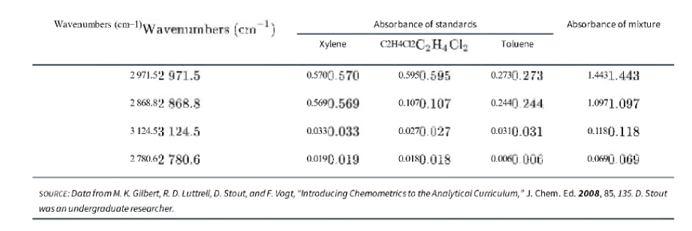 Problemer 19 12 Multivariate Calibration An