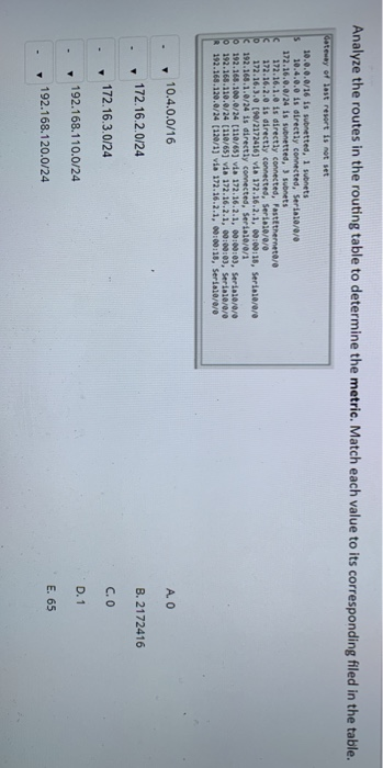 Solved Analyze the routes in the routing table to determine | Chegg.com