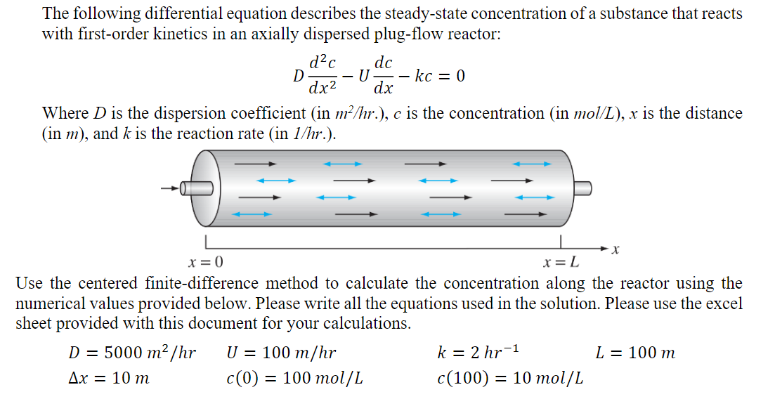 Solved The following differential equation describes the | Chegg.com