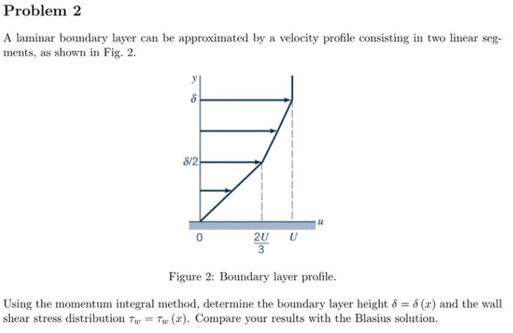 Solved A laminar boundary layer can be approximated by a | Chegg.com