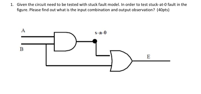 Solved Given the circuit need to be tested with stuck fault | Chegg.com