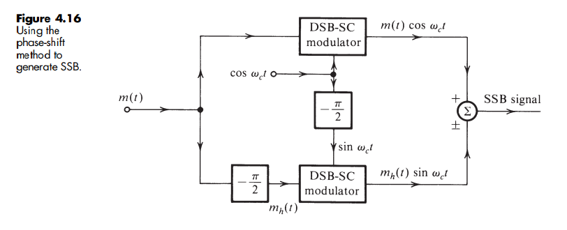 Solved 4-7 A USB signal is generated by using the phase | Chegg.com
