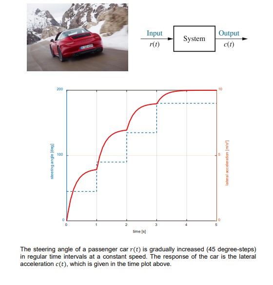 The steering angle of a passenger car 𝑟(𝑡) is | Chegg.com