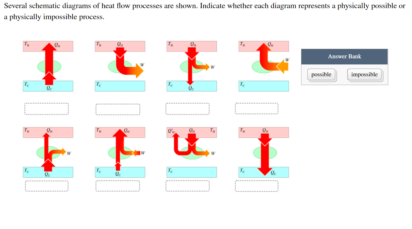 Solved Several schematic diagrams of heat flow processes are | Chegg.com