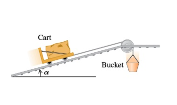 Solved Part A In a modified version of the cart and bucket | Chegg.com