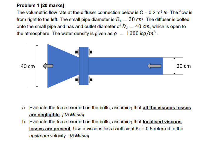 Solved Problem 1 [20 marks] The volumetric flow rate at the | Chegg.com