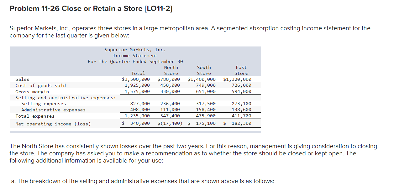 Solved Problem 11-26 Close or Retain a Store [LO11-2] | Chegg.com