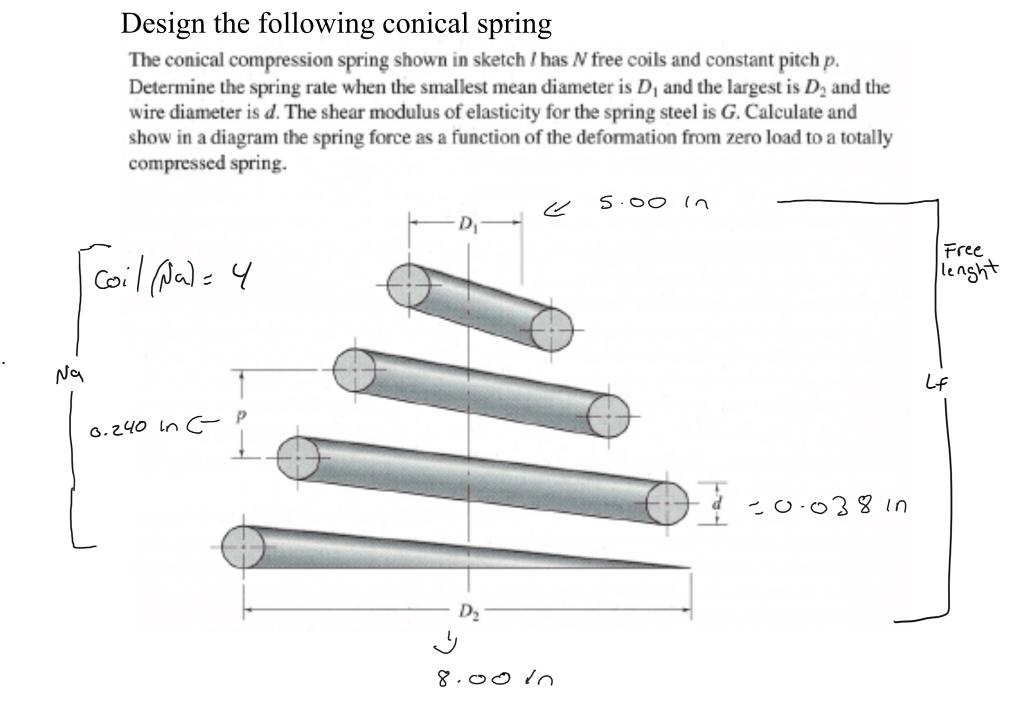 Solved Design the following conical spring The conical | Chegg.com