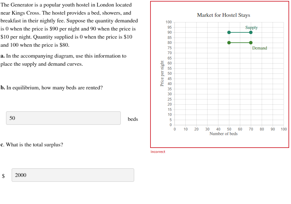 Solved The Generator is a popular youth hostel in London | Chegg.com