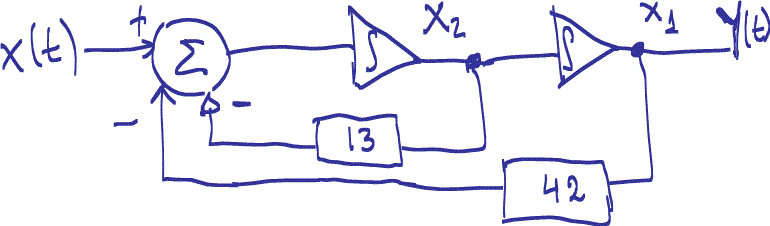 Solved Problem: Given the Block Diagram realization of a | Chegg.com