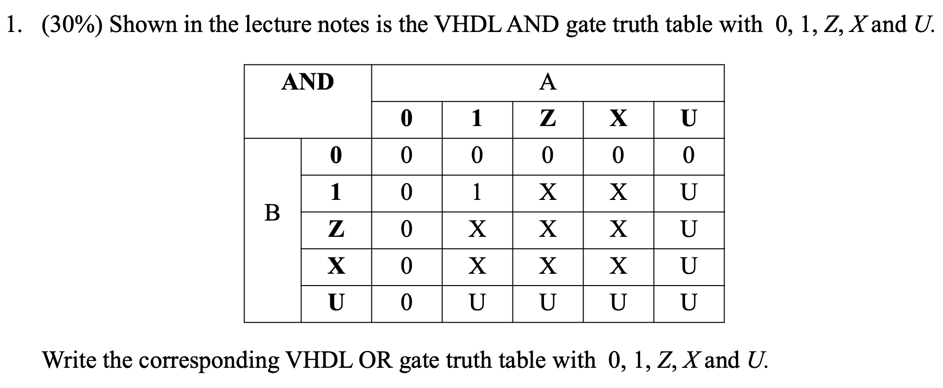 Solved (30\%) Shown in the lecture notes is the VHDL AND | Chegg.com