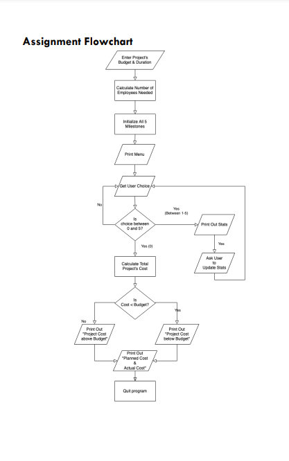 Solved Calculate project's performance. Proper planning is | Chegg.com