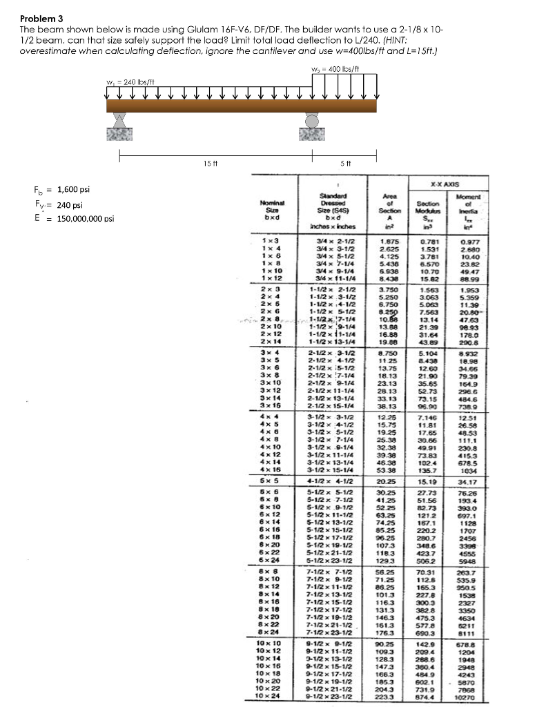 The Beam Shown Below Is Made Using Glulam 16F V6 Chegg the-beam-shown-below-is-made-using-glulam-16f-v6-chegg