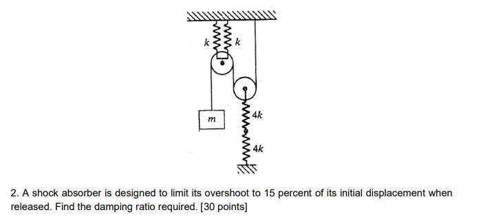 Solved 2. A shock absorber is designed to limit its | Chegg.com