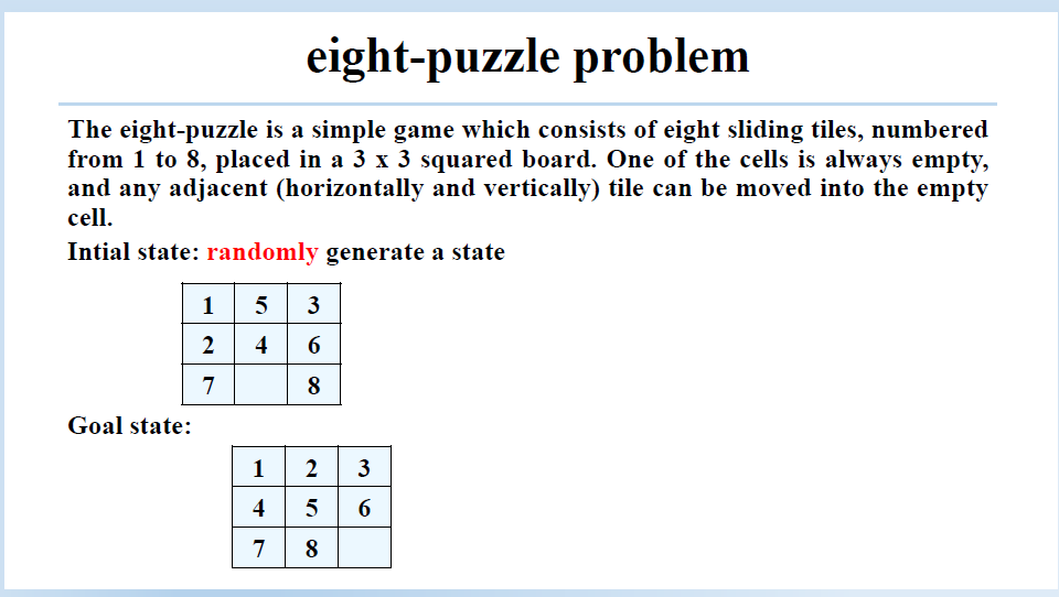 Solved eight-puzzle problem The eight-puzzle is a simple | Chegg.com