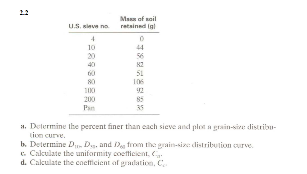 Solved a. Determine the percent finer than each sieve and | Chegg.com