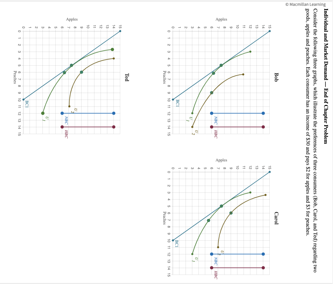 Solved Individual and Market Demand — End of Chapter Problem | Chegg.com