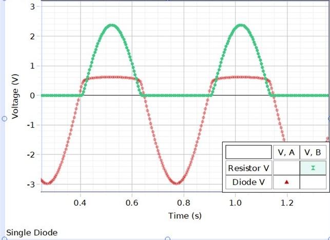 Solved How do the plots of voltage across the diode and | Chegg.com