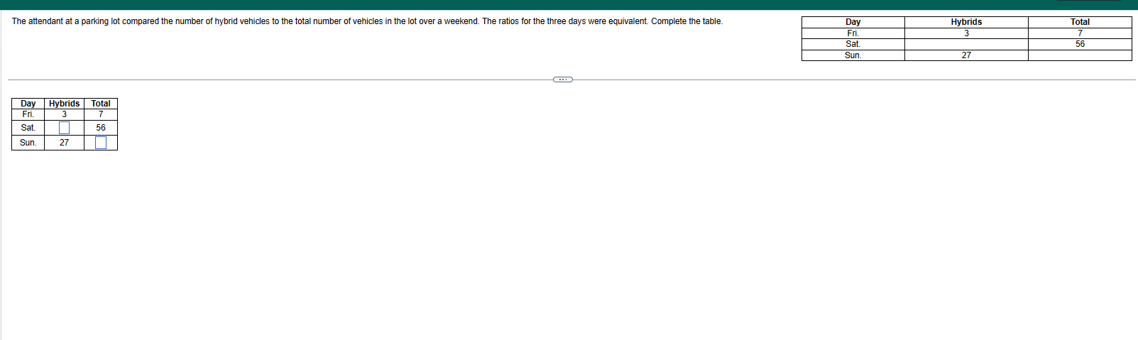 Solved \begin{tabular}{|c|c|c|} \hline Day & Hybrids & Total | Chegg.com