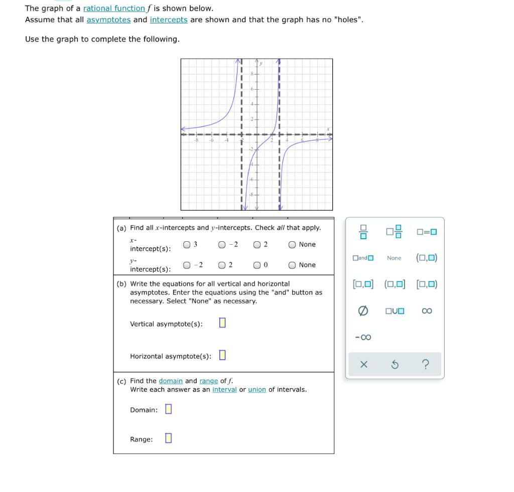 Solved The graph of a rational function f is shown below. | Chegg.com