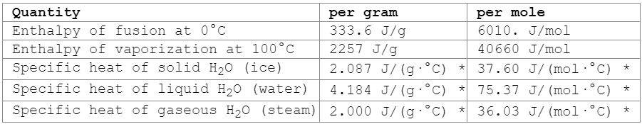 Solved At 1 atm, how much energy is required to heat 37.0 | Chegg.com