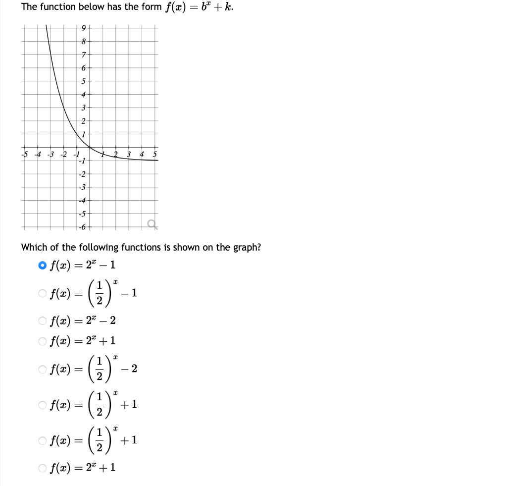 Solved The function below has the form f(x)=bx+k. Which of | Chegg.com